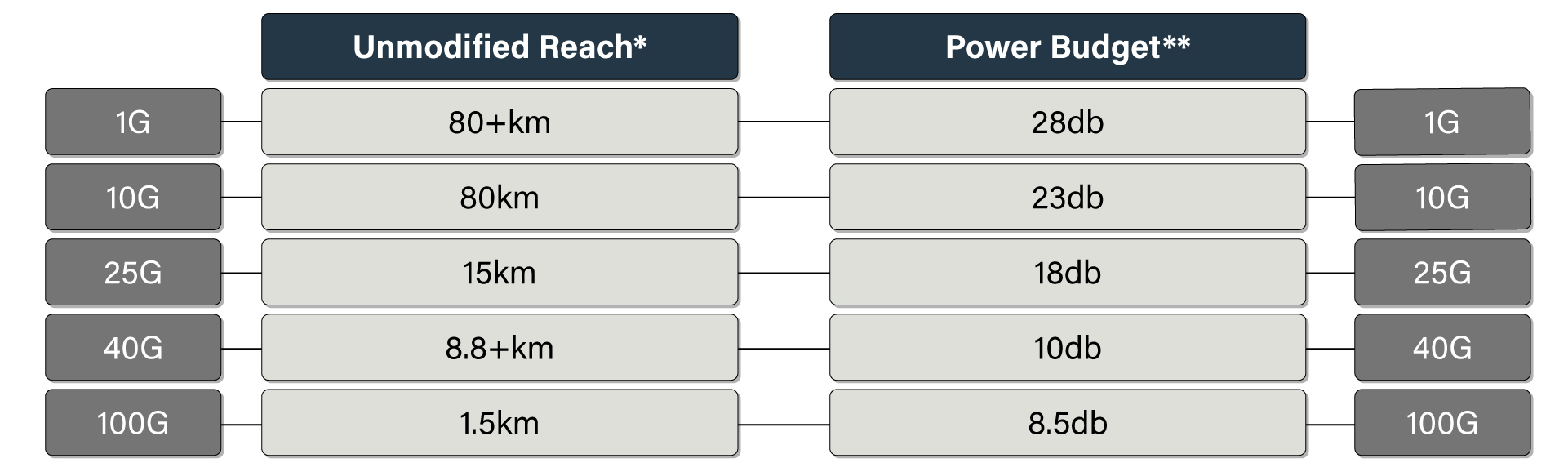 How to Get Higher Efficiency During Deployment - Approved Networks